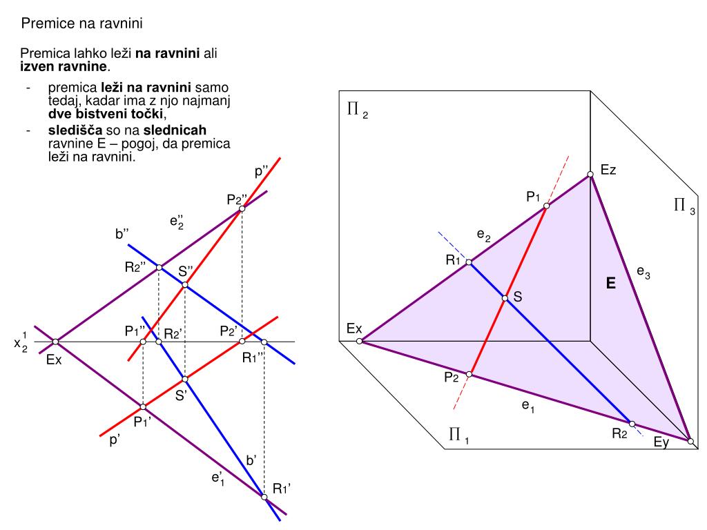 PPT - SPLOŠNA RAVNINA, PREMICE NA RAVNINI, DOLOČANJE RAVNIN, PREBOD ...