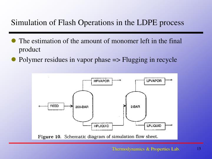 PPT - Equation of State Modeling of Phase Equilibrium in the Low ...