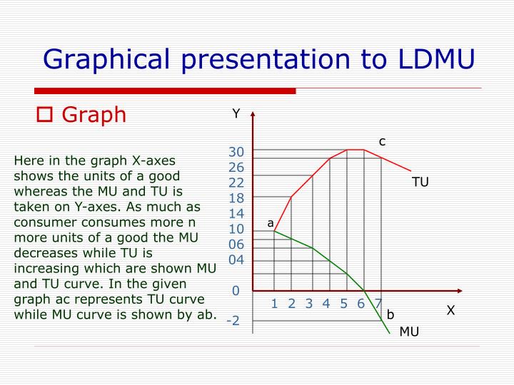 PPT - Chapter : 5 PowerPoint Presentation - ID:4706633