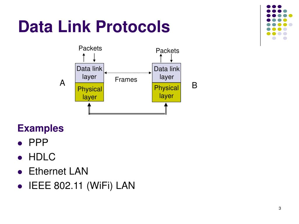 PPT - Chapter 4 Data Link Layer PowerPoint Presentation, free download ... PPT - Chapter 4 Data Link Layer PowerPoint Presentation, free download ...