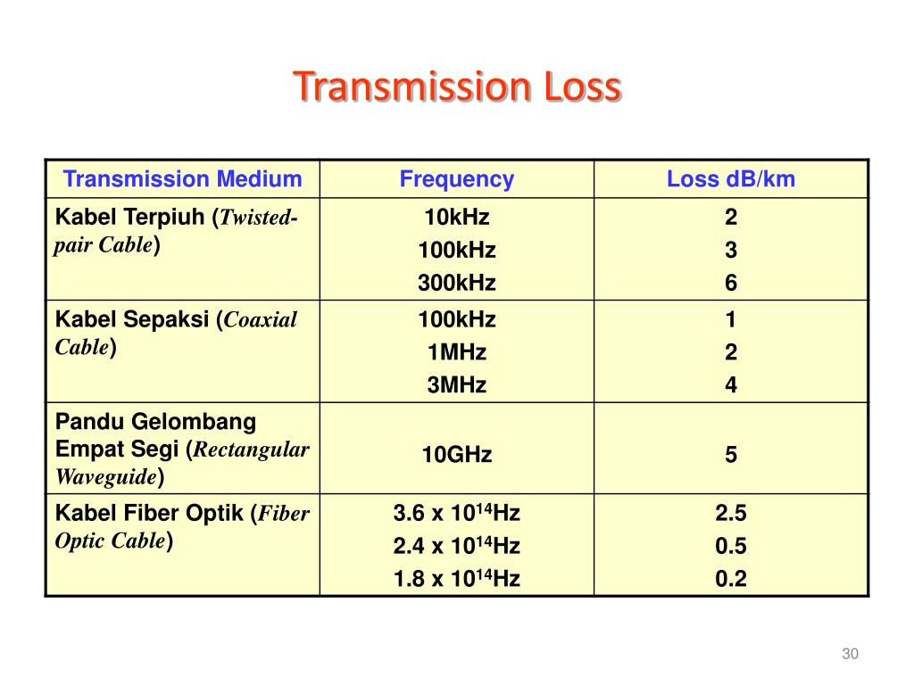 Ppt Noise In Communication Systems Chapter 2 Lecture 3 Powerpoint