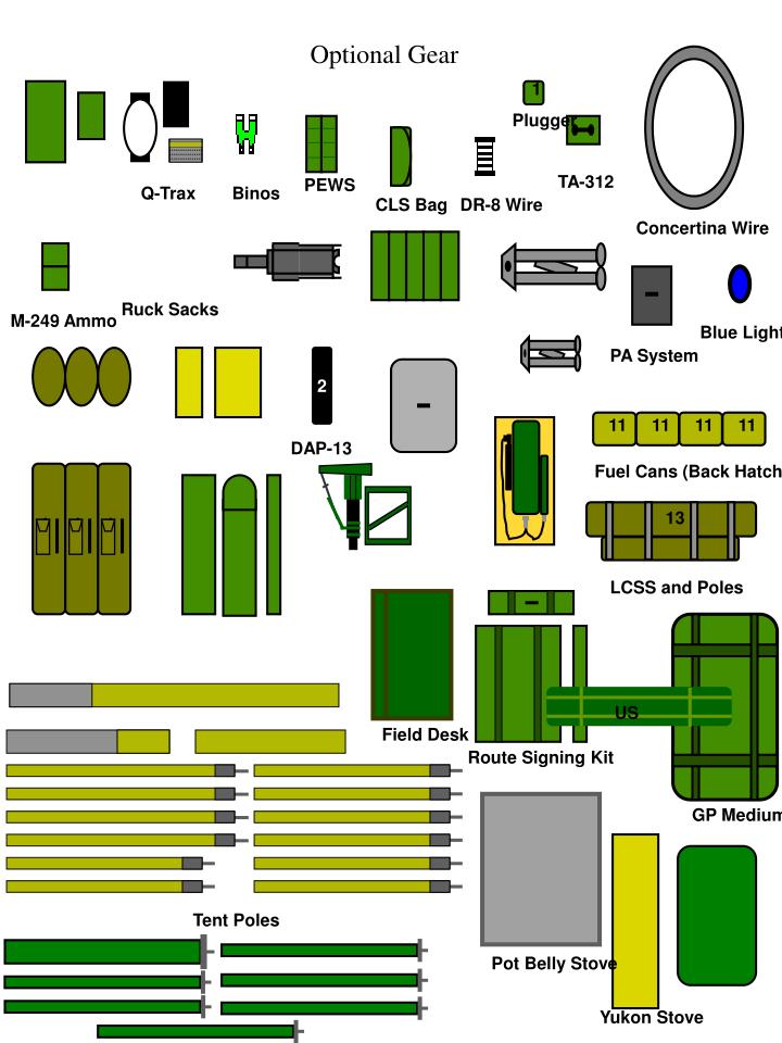 PPT - FORSCOM Form 285-R, 1 MAR 93 PowerPoint Presentation - ID:4707714