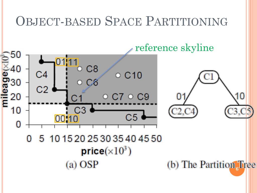 Ppt Scalable Skyline Computation Using Object Based Space Partitioning Powerpoint Presentation