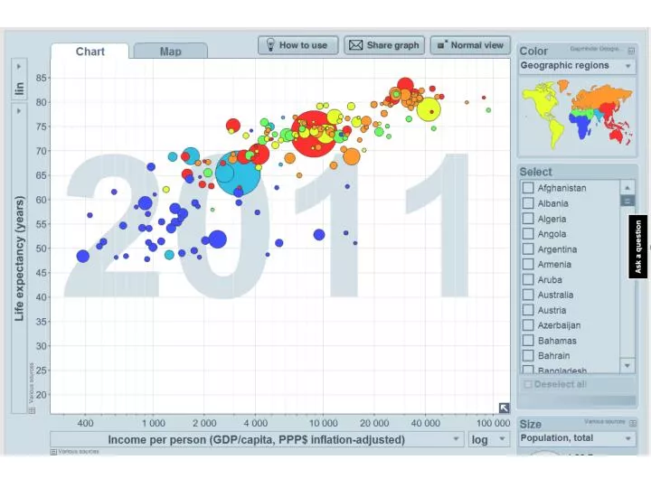 PPT - Less Developed Countries PowerPoint Presentation, free download ...