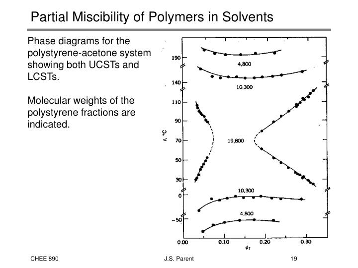 PPT - Polymer-Polymer Miscibility PowerPoint Presentation - ID:4708029