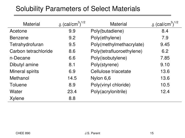 PPT - Polymer-Polymer Miscibility PowerPoint Presentation - ID:4708029
