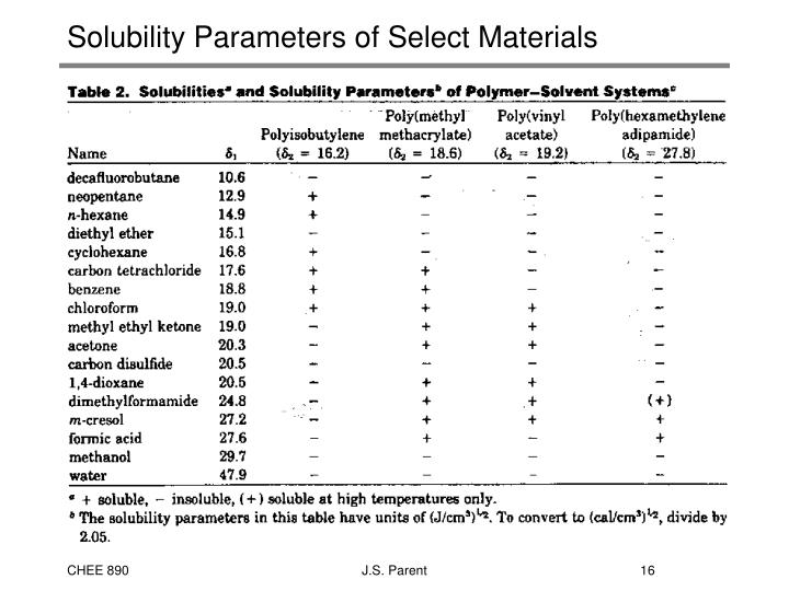 PPT - Polymer-Polymer Miscibility PowerPoint Presentation - ID:4708029