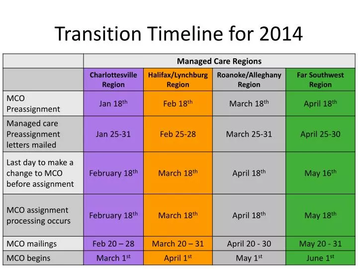 PPT - Transition Timeline for 2014 PowerPoint Presentation, free ...