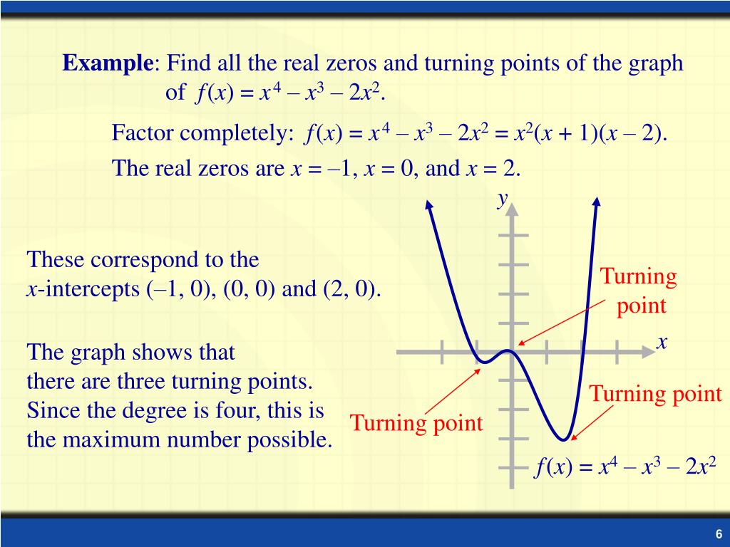 PPT Polynomial Functions Zeros And Graphing PowerPoint Presentation 