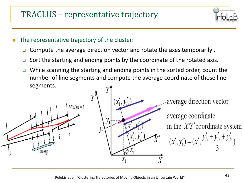 Ppt Clustering Trajectories Of Moving Objects In An Uncertain World Powerpoint Presentation 6478
