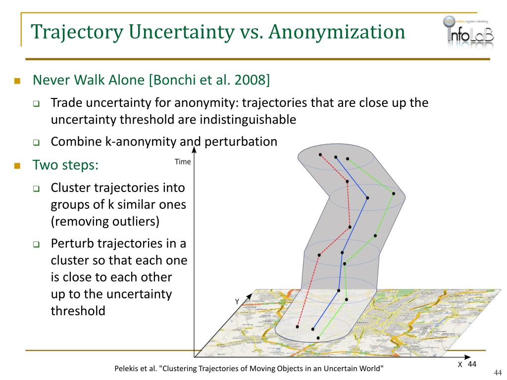 Ppt Clustering Trajectories Of Moving Objects In An Uncertain World Powerpoint Presentation 9053