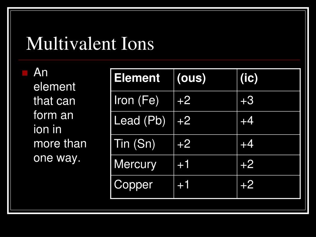 PPT - Chemical Reactions PowerPoint Presentation, free download - ID ...