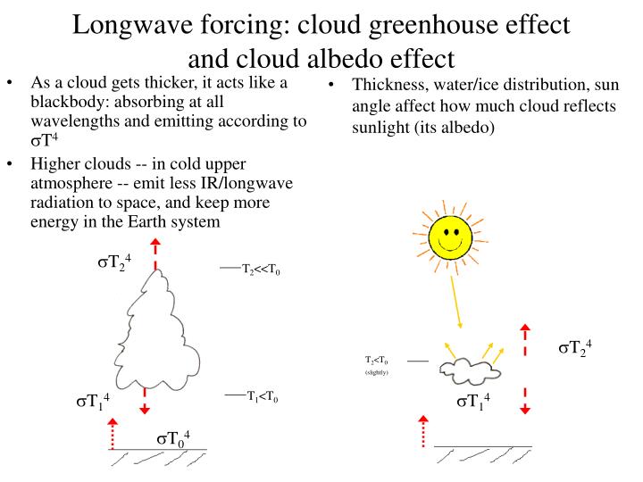 PPT - Cloud-climate feedbacks: what we think we know and why we think ...
