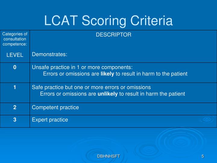 PPT - Introducing LCAT – a Generic Assessment Tool PowerPoint ...
