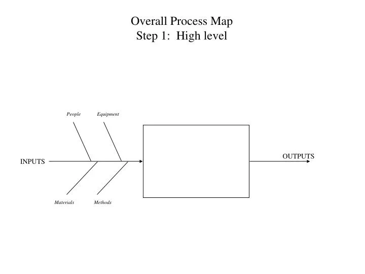 PPT - Overall Process Map Step 1: High level PowerPoint Presentation ...