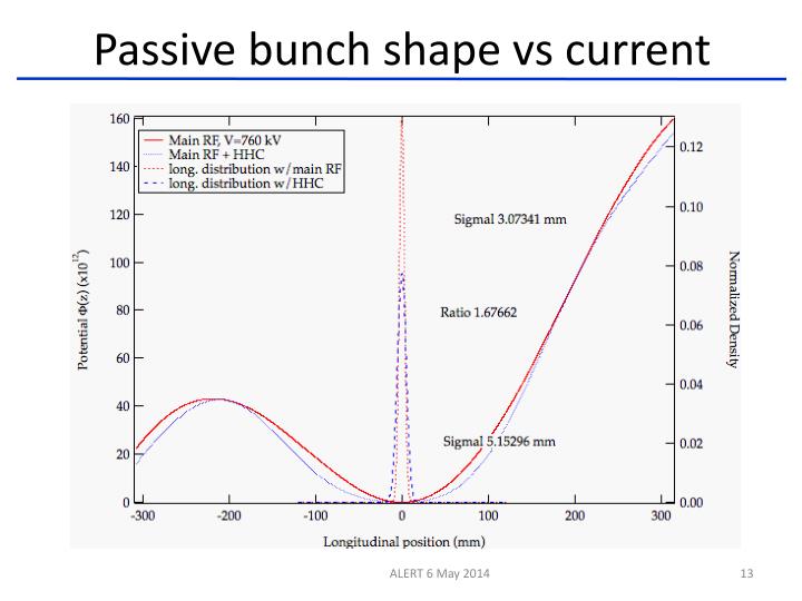 PPT - Harmonic RF System Technology for Electron Storage Rings Lawrence ...