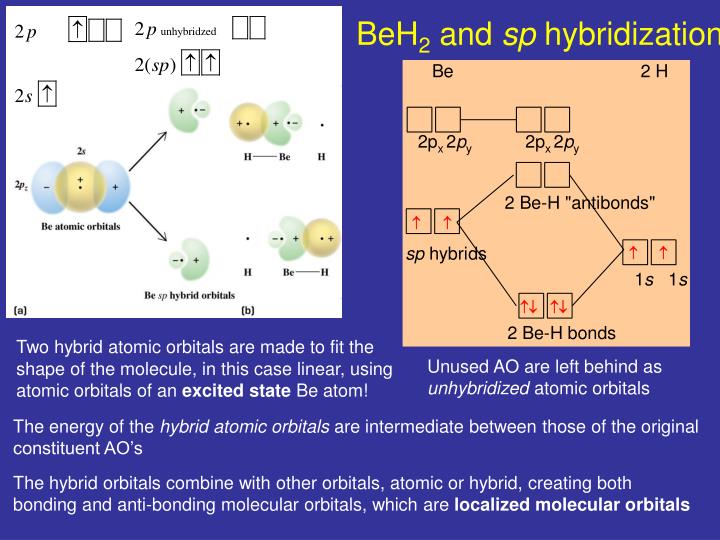PPT - Chapter 10 Bonding and Molecular Structure: Orbital Hybridization ...