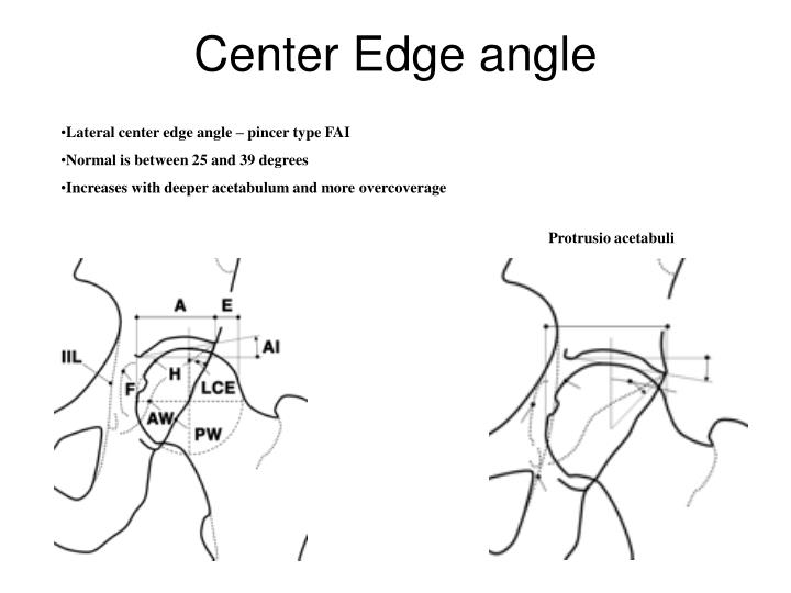 PPT - F.A.I. PowerPoint Presentation - ID:4709433