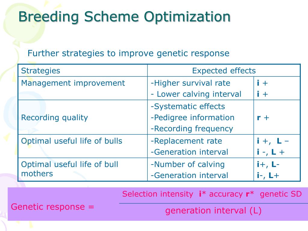 PPT - Livestock Breeding and Veterinary Department PowerPoint ...