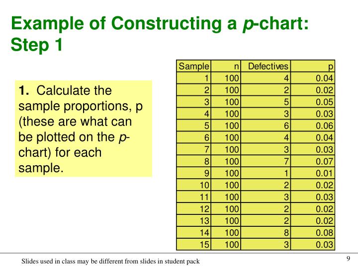 PPT - Chapter 9A Process Capability and Statistical Quality Control ...