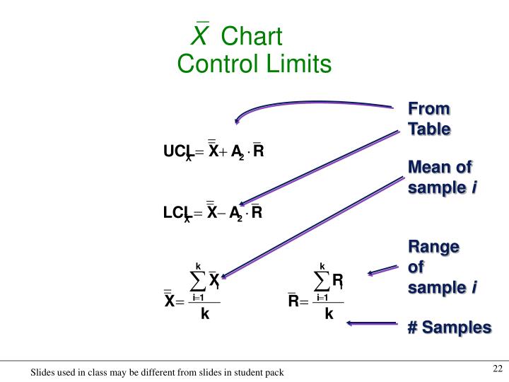 PPT - Chapter 9A Process Capability and Statistical Quality Control ...