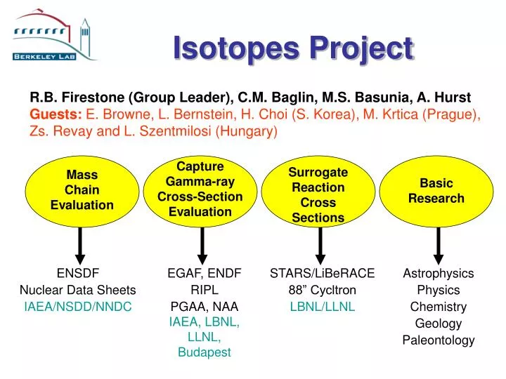 PPT - Isotopes Project PowerPoint Presentation, free download - ID:4710994