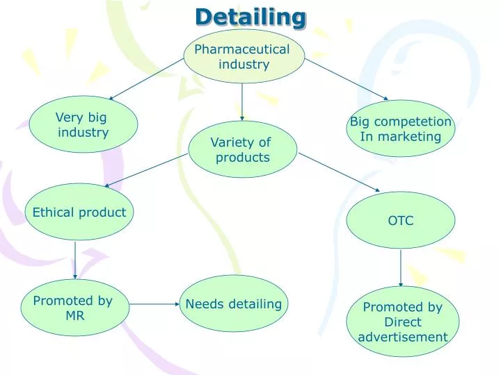 PPT - Detailing PowerPoint Presentation, free download - ID:4711197