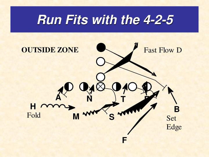 PPT - 4-2-5 Defense PowerPoint Presentation - ID:4711401