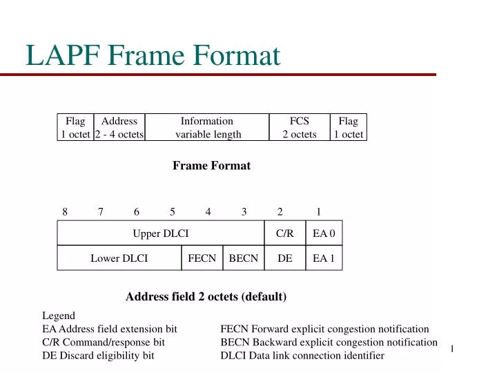 PPT - LAPF Frame Format PowerPoint Presentation, free download - ID:4712325