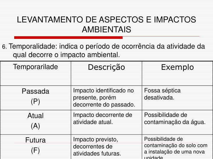 PPT - LEVANTAMENTO DE ASPECTOS E IMPACTOS AMBIENTAIS PowerPoint ...