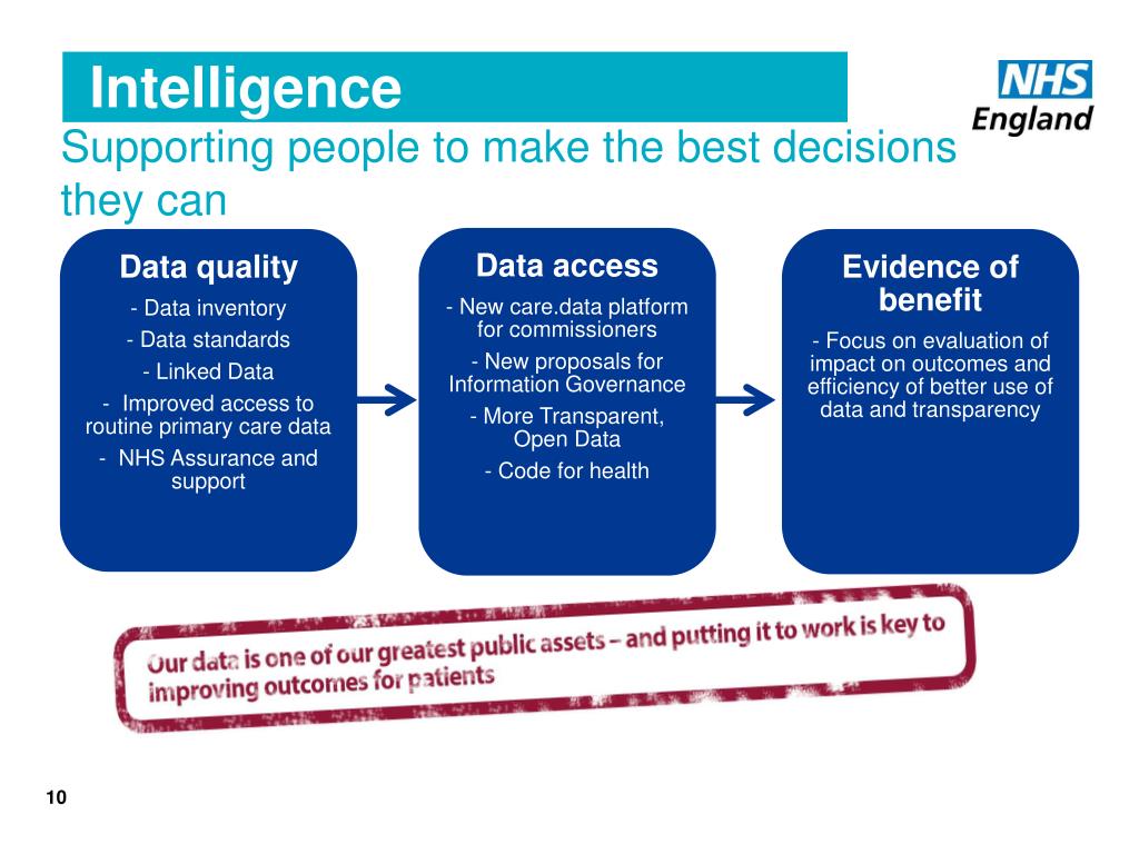 PPT - Who’s Who’s in Health Now NHS England North PowerPoint ...