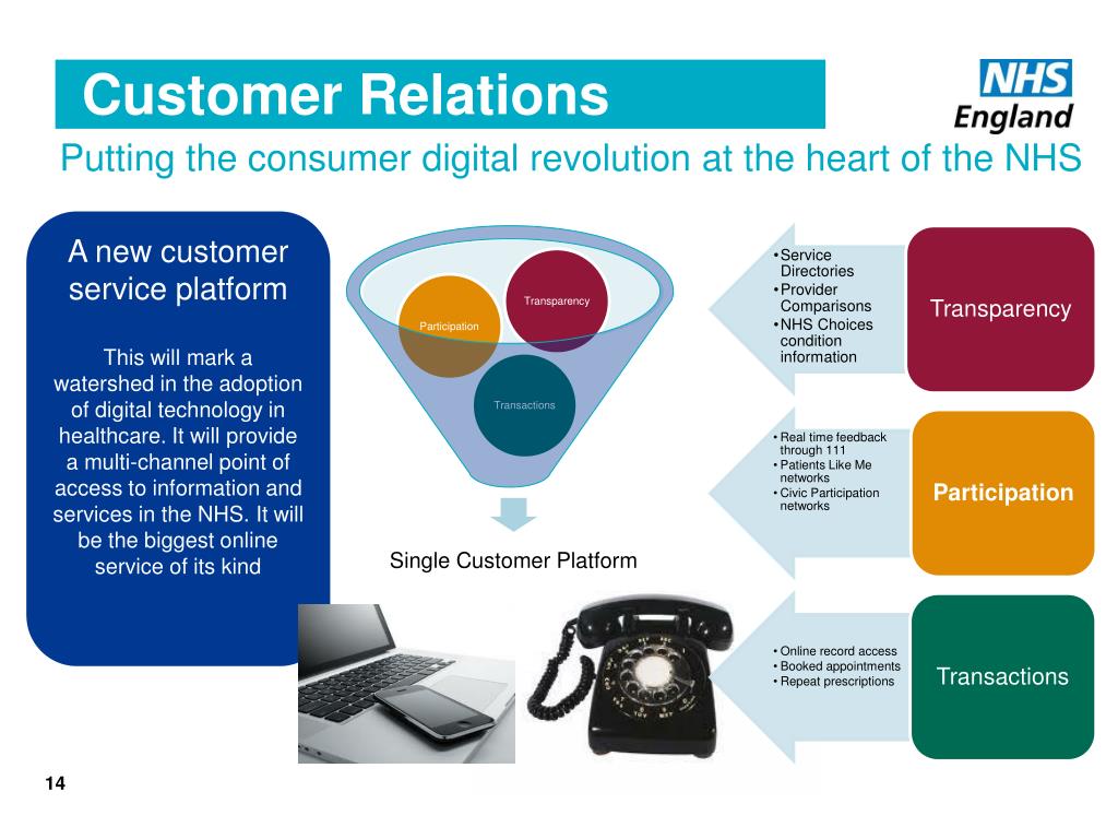 PPT - Who’s Who’s in Health Now NHS England North PowerPoint ...