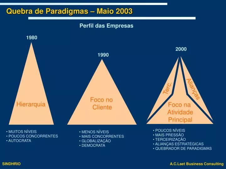 PPT - Quebra de Paradigmas – Maio 2003 PowerPoint Presentation, free ...