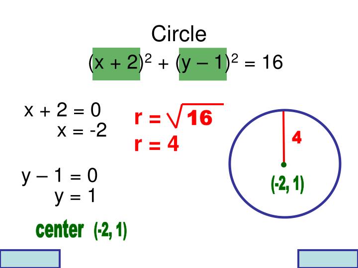 PPT - Precalculus Lesson P.1 Circles PowerPoint Presentation - ID:4713850