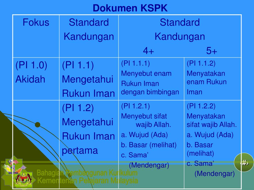 PPT - TAKLIMAT TUNJANG PENDIDIKAN ISLAM KSPK OLEH : BAHAGIAN ...