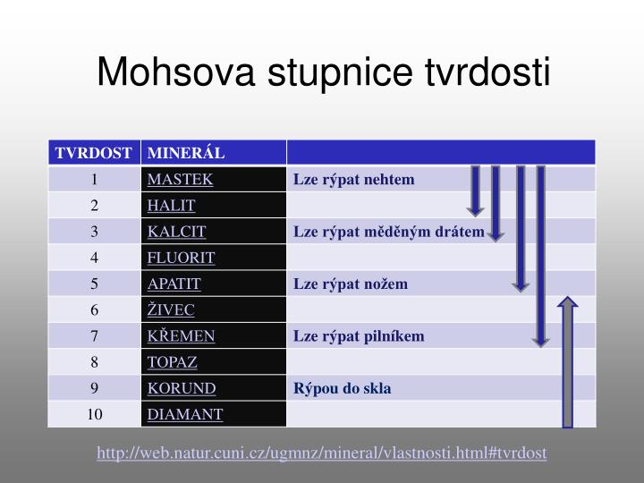 PPT - Mineralogie II PowerPoint Presentation - ID:4714292