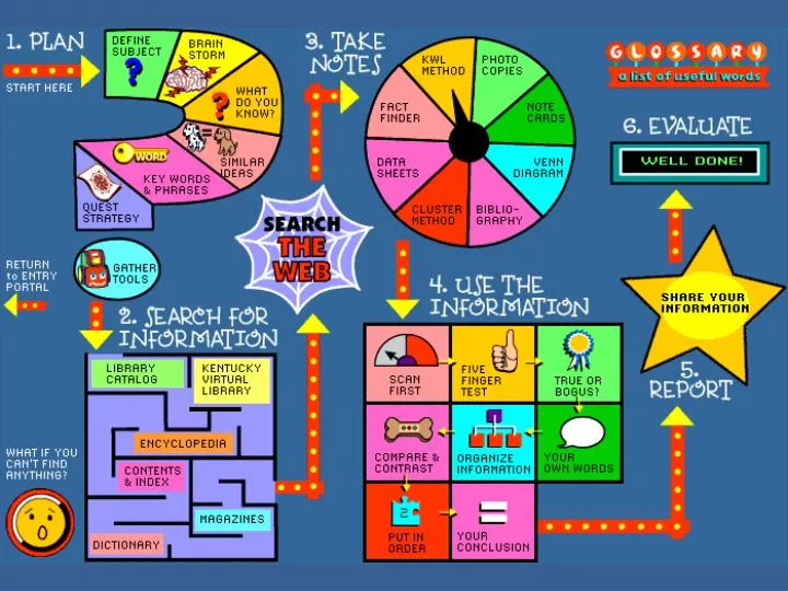 PPT - kyvl/kids/p2_web/se_super.html PowerPoint Presentation, free ...