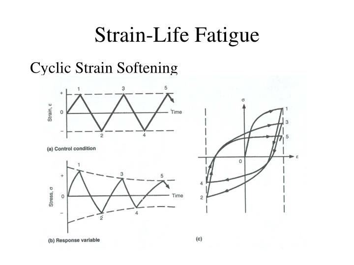 PPT - Fatigue PowerPoint Presentation - ID:4717205