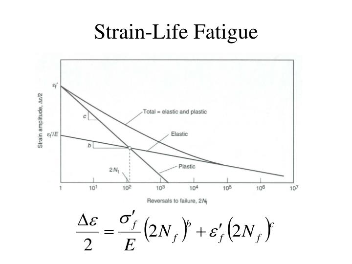 PPT - Fatigue PowerPoint Presentation - ID:4717205