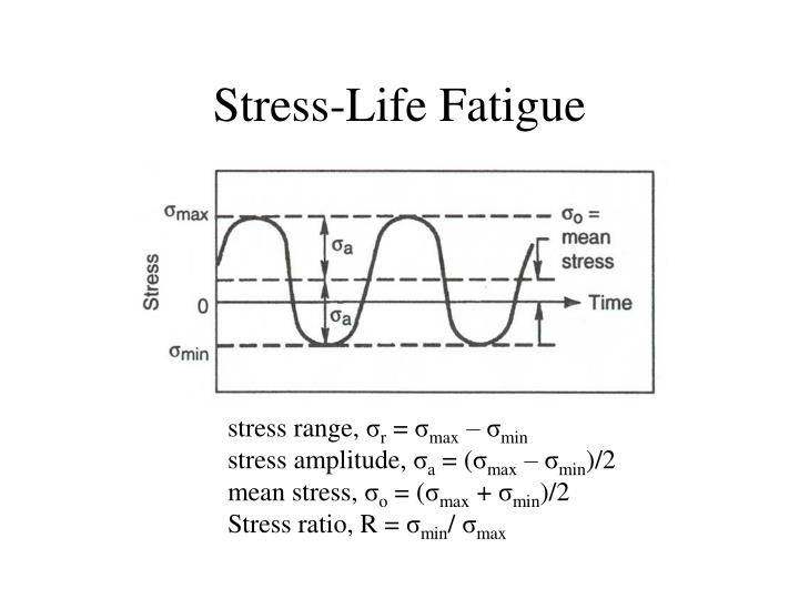 PPT - Fatigue PowerPoint Presentation - ID:4717205