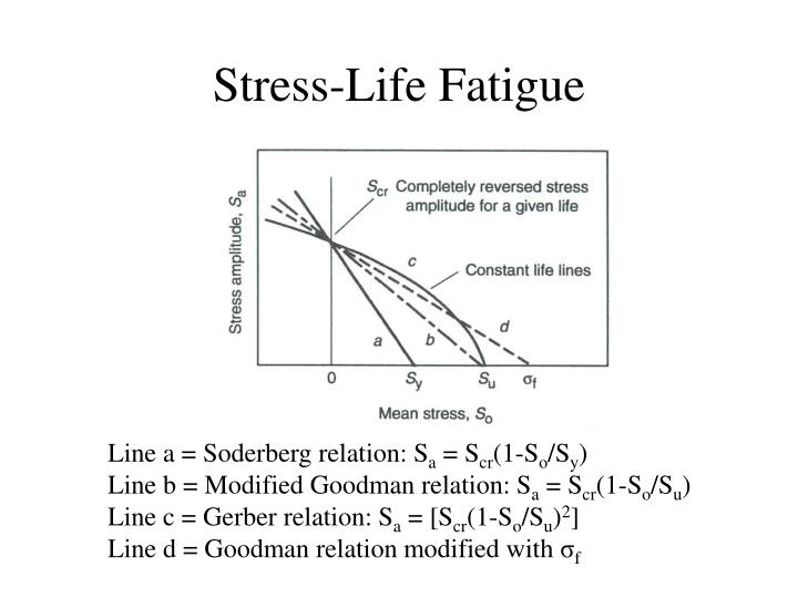 PPT - Fatigue PowerPoint Presentation - ID:4717205