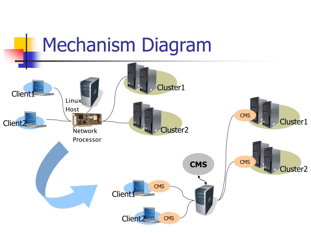 PPT - Runtime Autonomous Component Management Systems PowerPoint ... PPT - Runtime Autonomous Component Management Systems PowerPoint ...