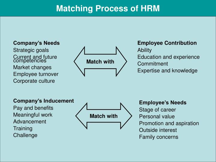 PPT - Human Resource Management PowerPoint Presentation - ID:4717542
