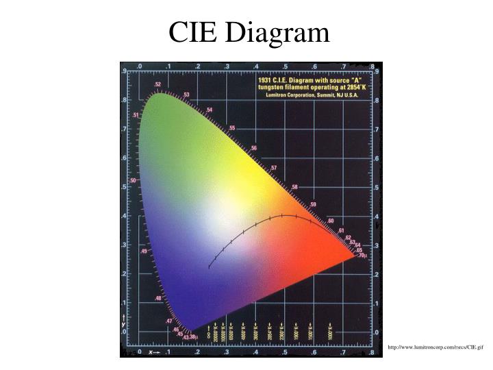 PPT - Color PowerPoint Presentation - ID:4717618