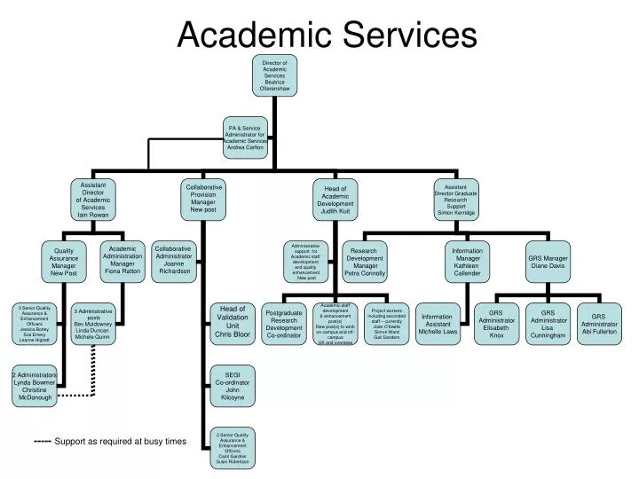 PPT - Academic Services PowerPoint Presentation, free download - ID:4717924
