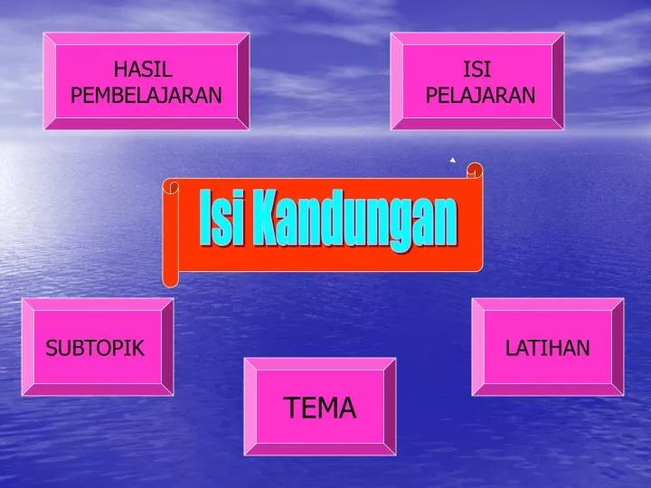 PPT - Isi Kandungan PowerPoint Presentation, free download - ID:4718358