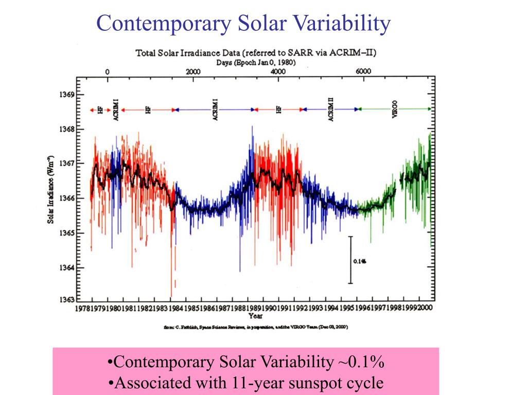PPT - The Faint Young Sun Paradox & The Geochemical C Cycle & Climate ...