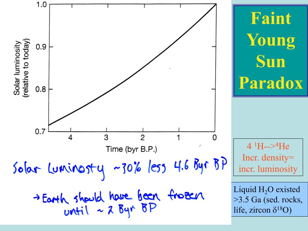 PPT - The Faint Young Sun Paradox & The Geochemical C Cycle & Climate ...
