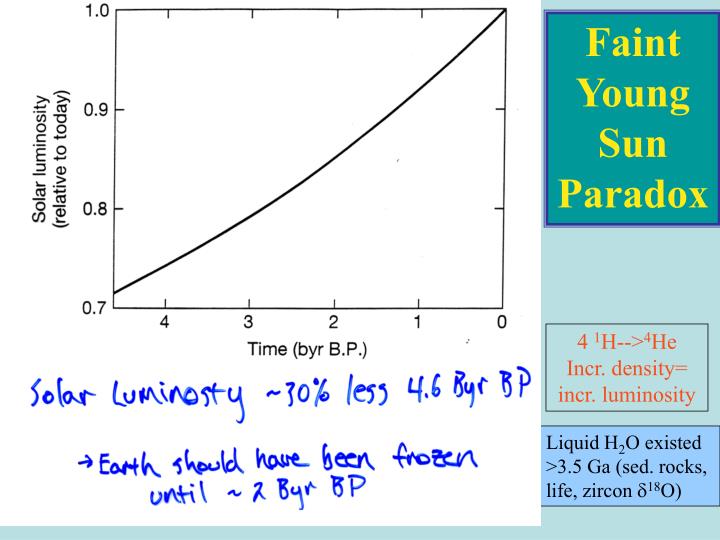 PPT - The Faint Young Sun Paradox & The Geochemical C Cycle & Climate ...
