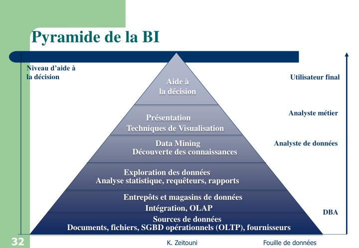 PPT - Fouille de données (Data Mining) PowerPoint Presentation - ID:4719417